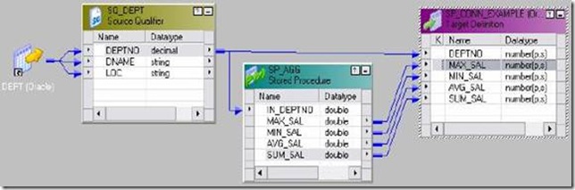 Informatica: STORED PROCEDURE TRANSFORMATION